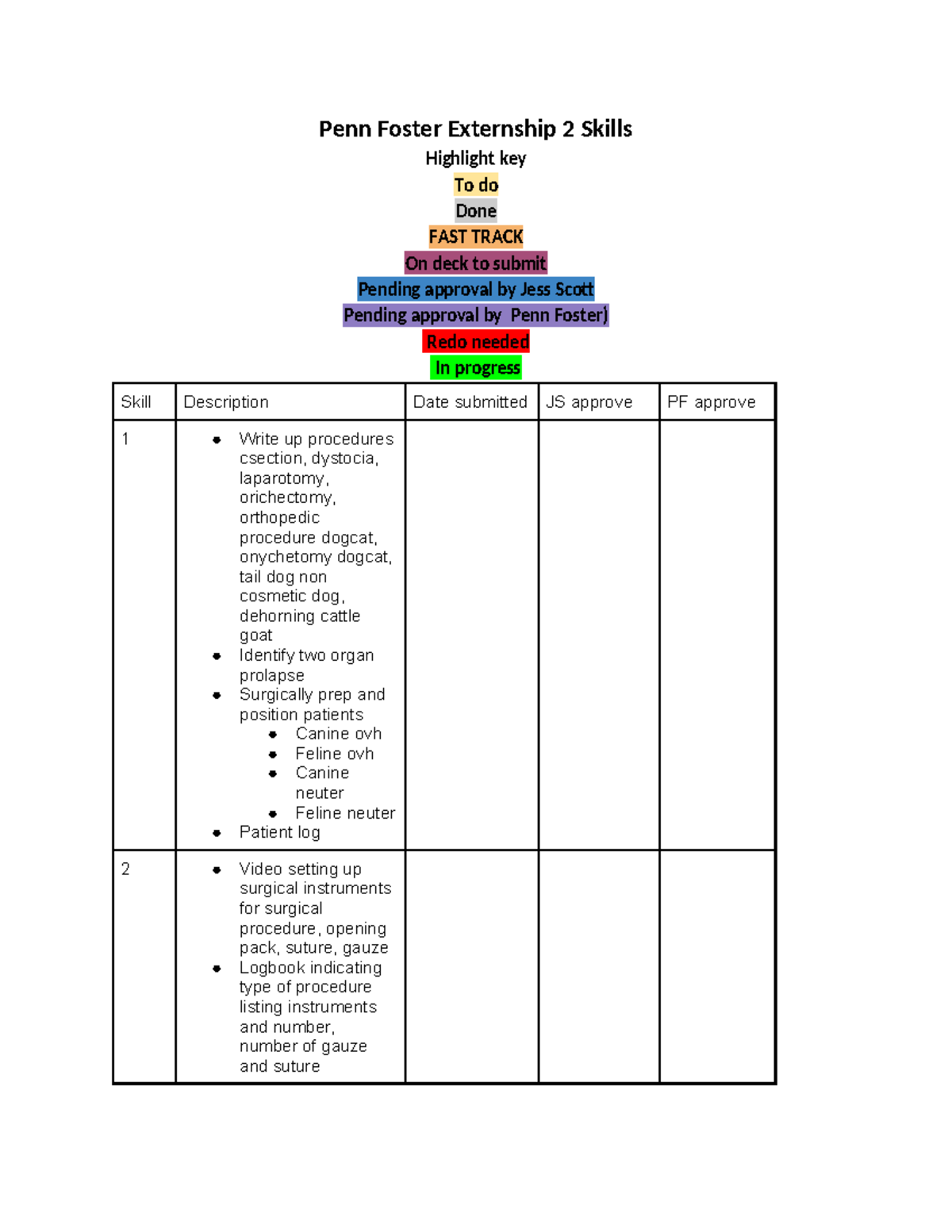 Penn Foster Externship 2 Skills: Comprehensive Procedure Log and Videos ...