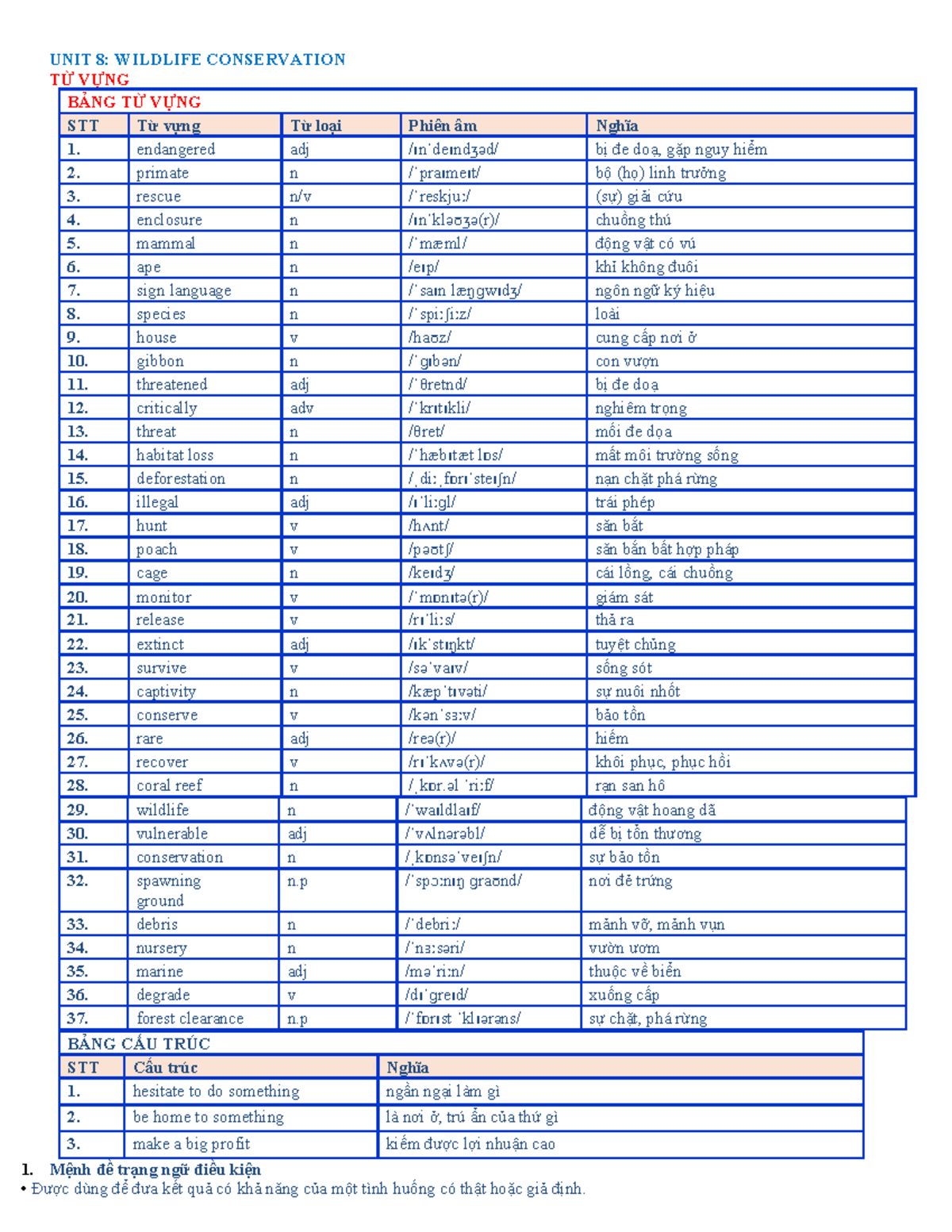 UNIT 8: Wildlife Conservation Vocabulary & Structure Answers - Studocu