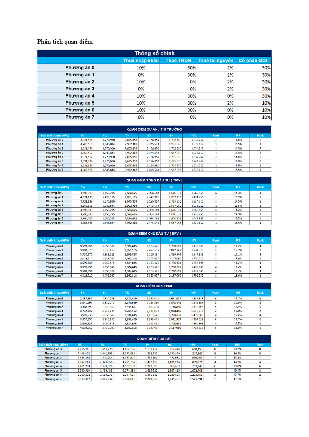 IMC chart - 4 45moh - Phân tích quan điểm Từ đồ thị Tornado Chart ...