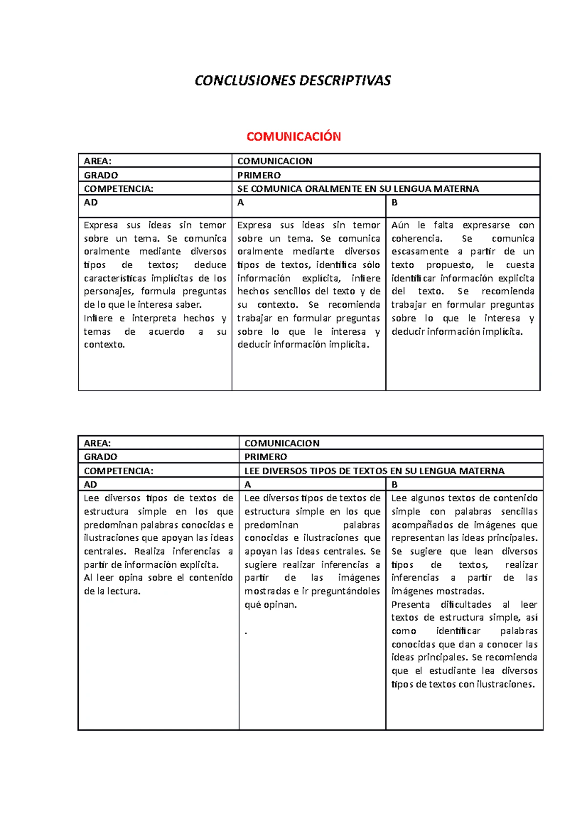 Matemática 5G U5: Sesiones Didácticas y Evaluaciones del Quinto Grado ...