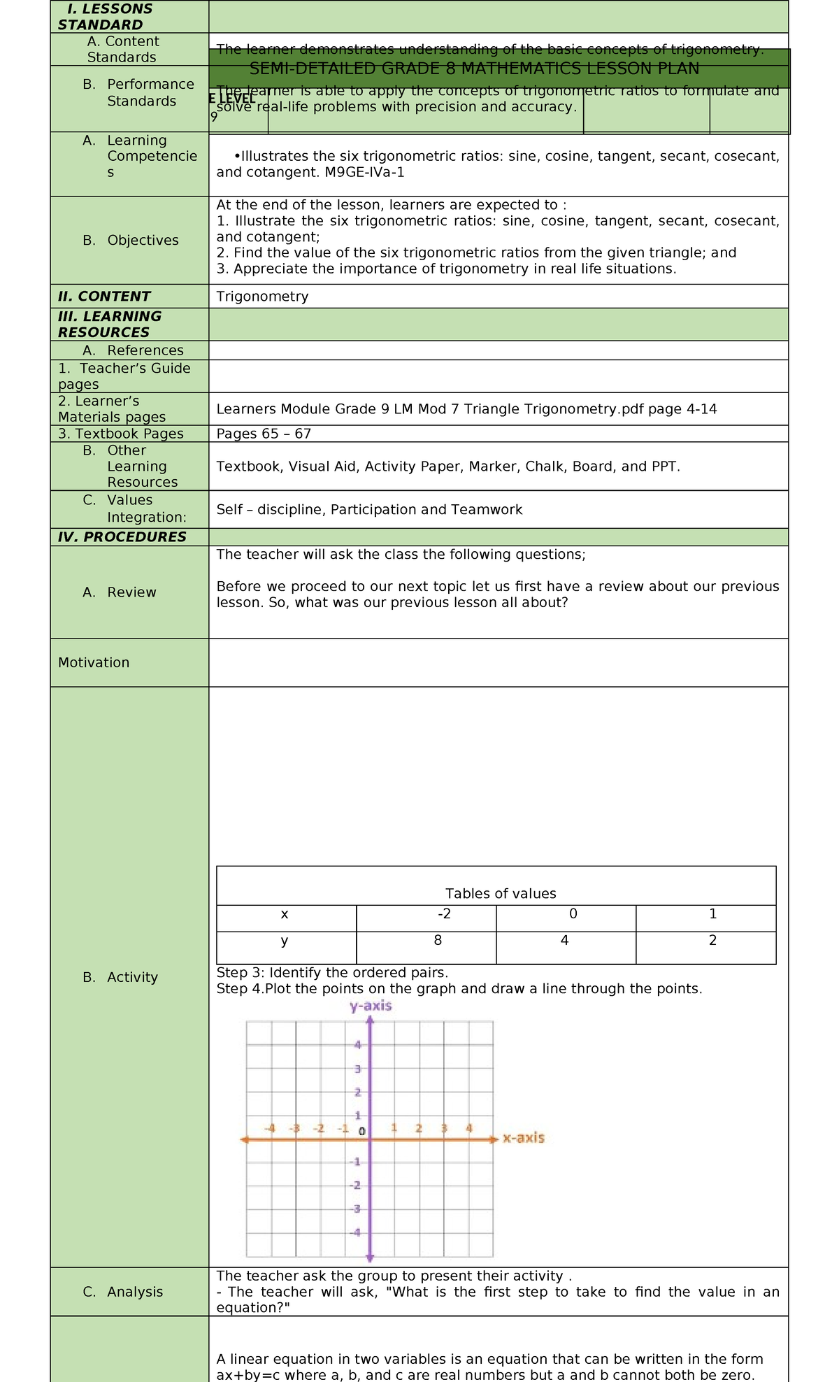 Grade 9 Mathematics Lesson Plan: Trigonometry Concepts and Applications ...