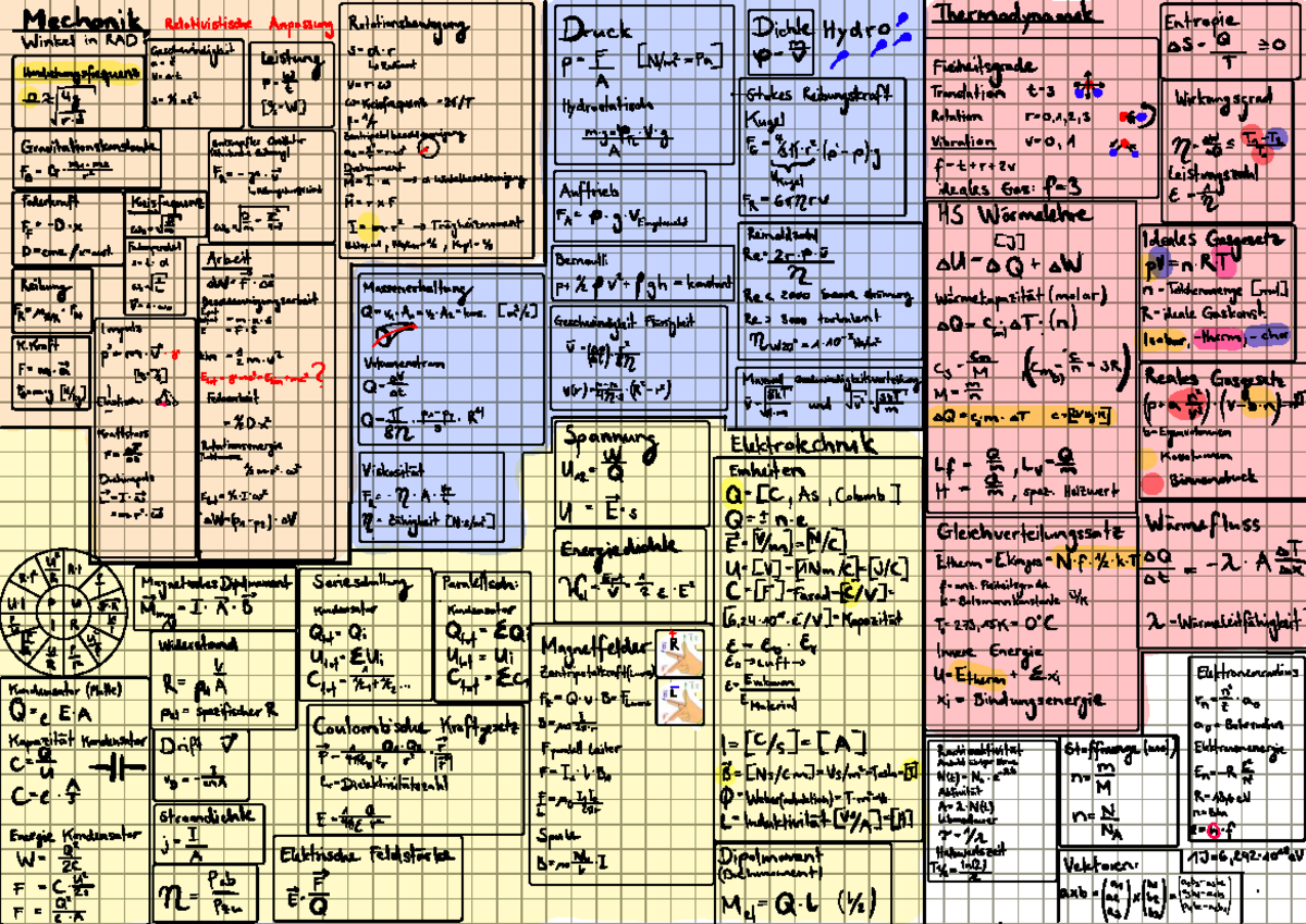 Formelsammlung Physik: Mechanik, Thermodynamik & Elektromagnetismus ...