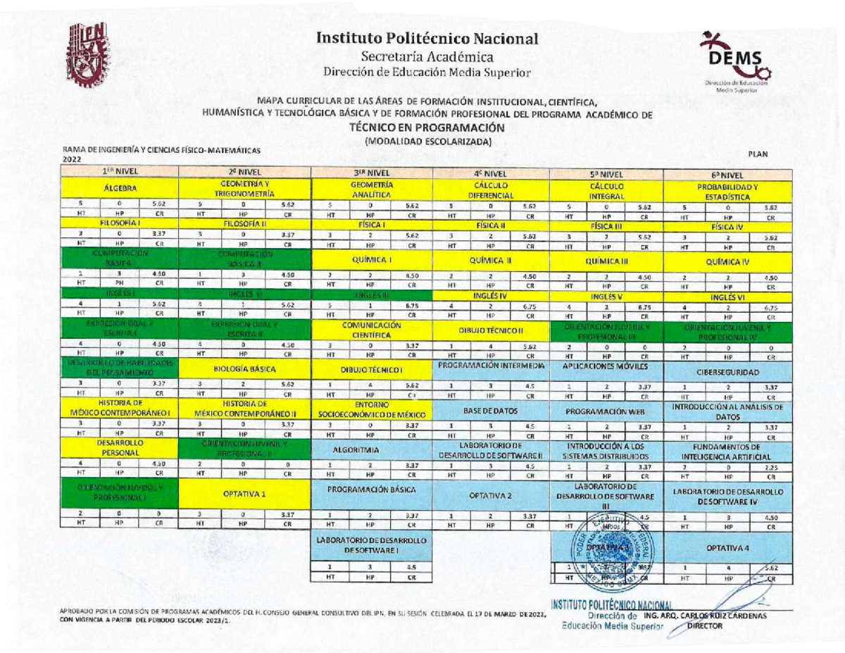 MAPA CURRICULAR DEL TÉCNICO EN PROGRAMACIÓN (IPN 2022) - Studocu