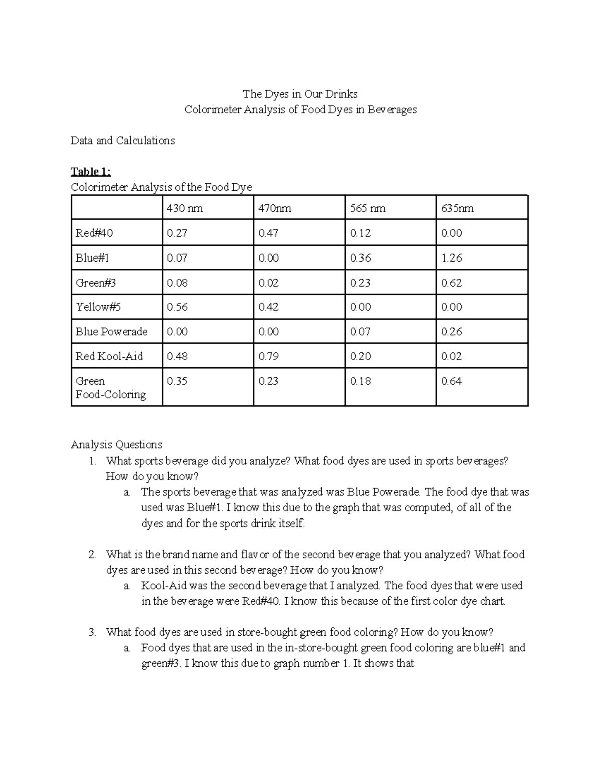 The Dyes in Our Drinks(LAB#6) - The Dyes in Our Drinks Colorimeter ...