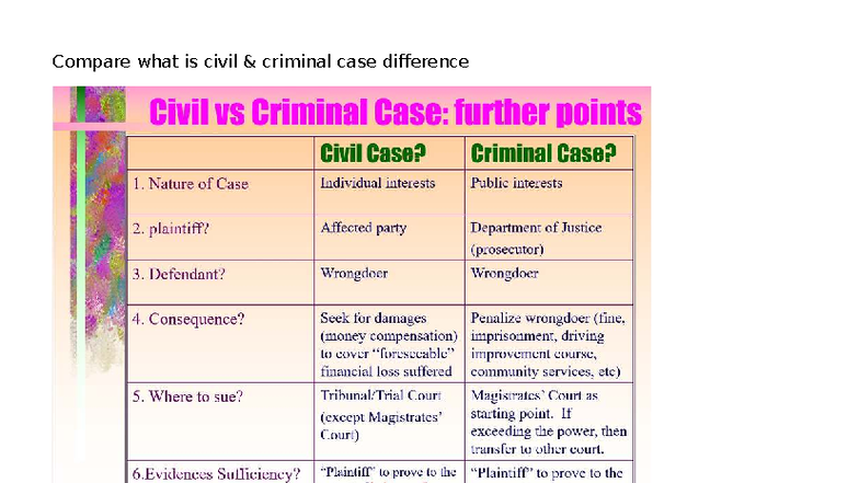 Legal Review Notes: Differences Between Civil and Criminal Cases in HK ...