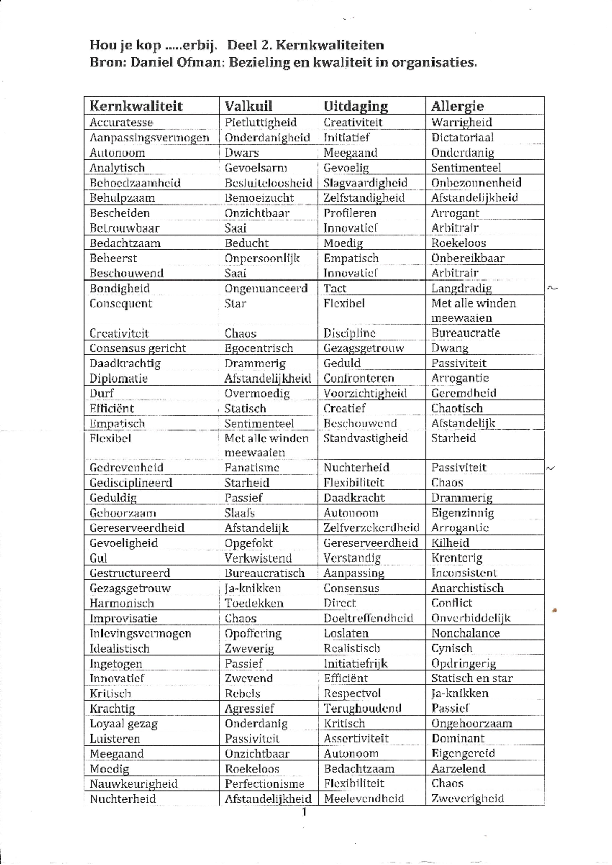 Kernkwadranten Voorbeelden en Toepassingen: Lijst met Uitleg - Studeersnel