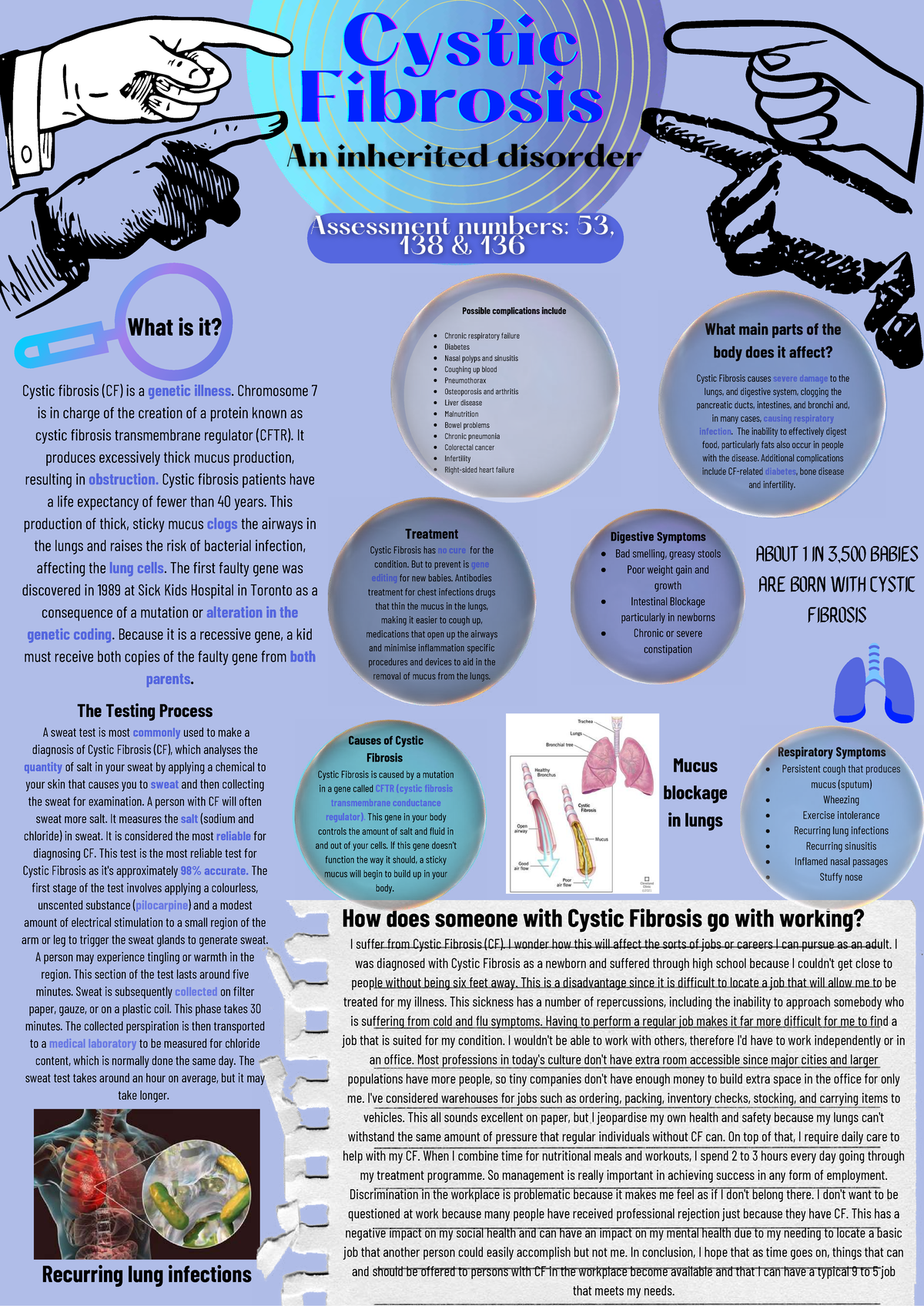 Cystic Fibrosis Overview and Complications - Poster by Maddison, Cindy ...