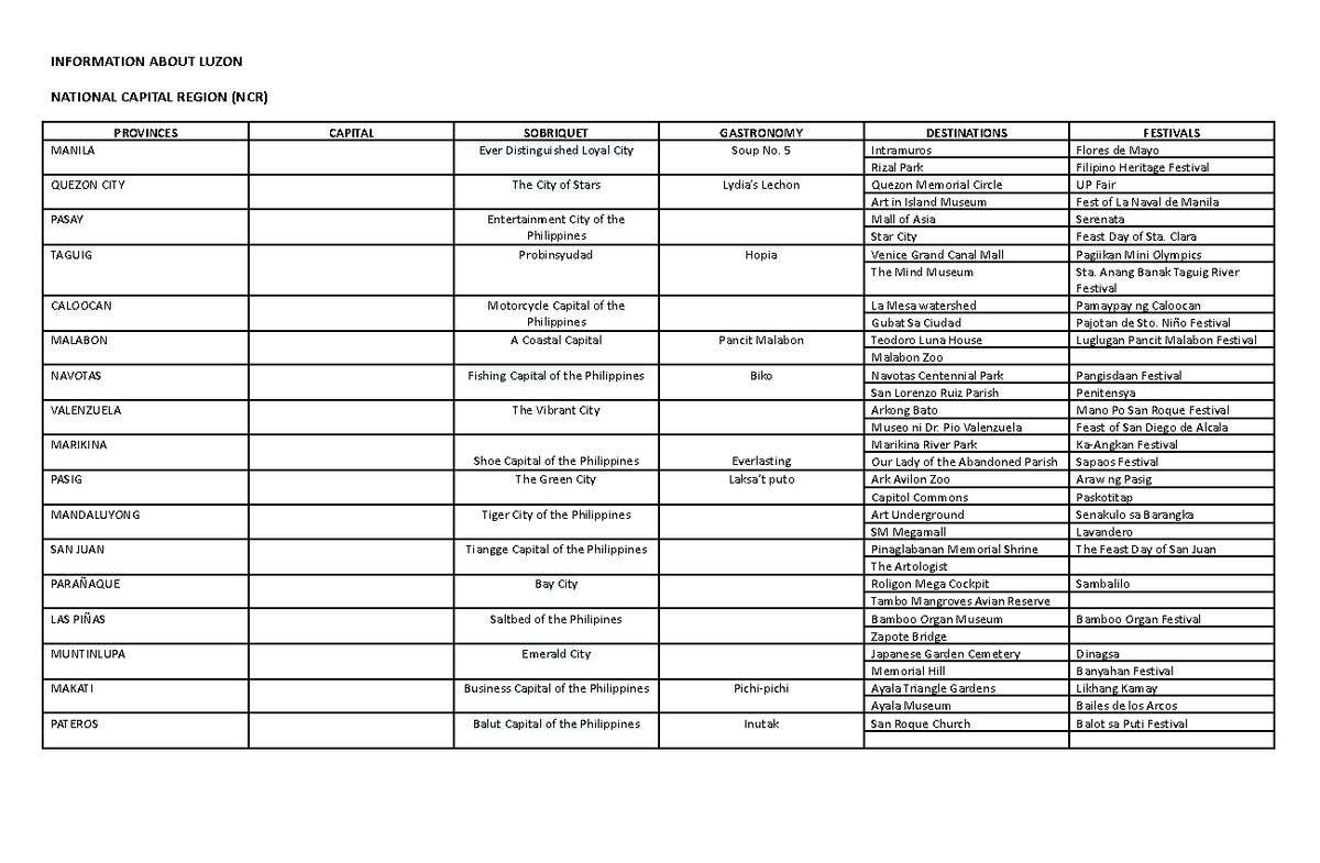 Luzon Provinces Overview: Culture, Gastronomy & Festivals - MKJNN CNCS ...