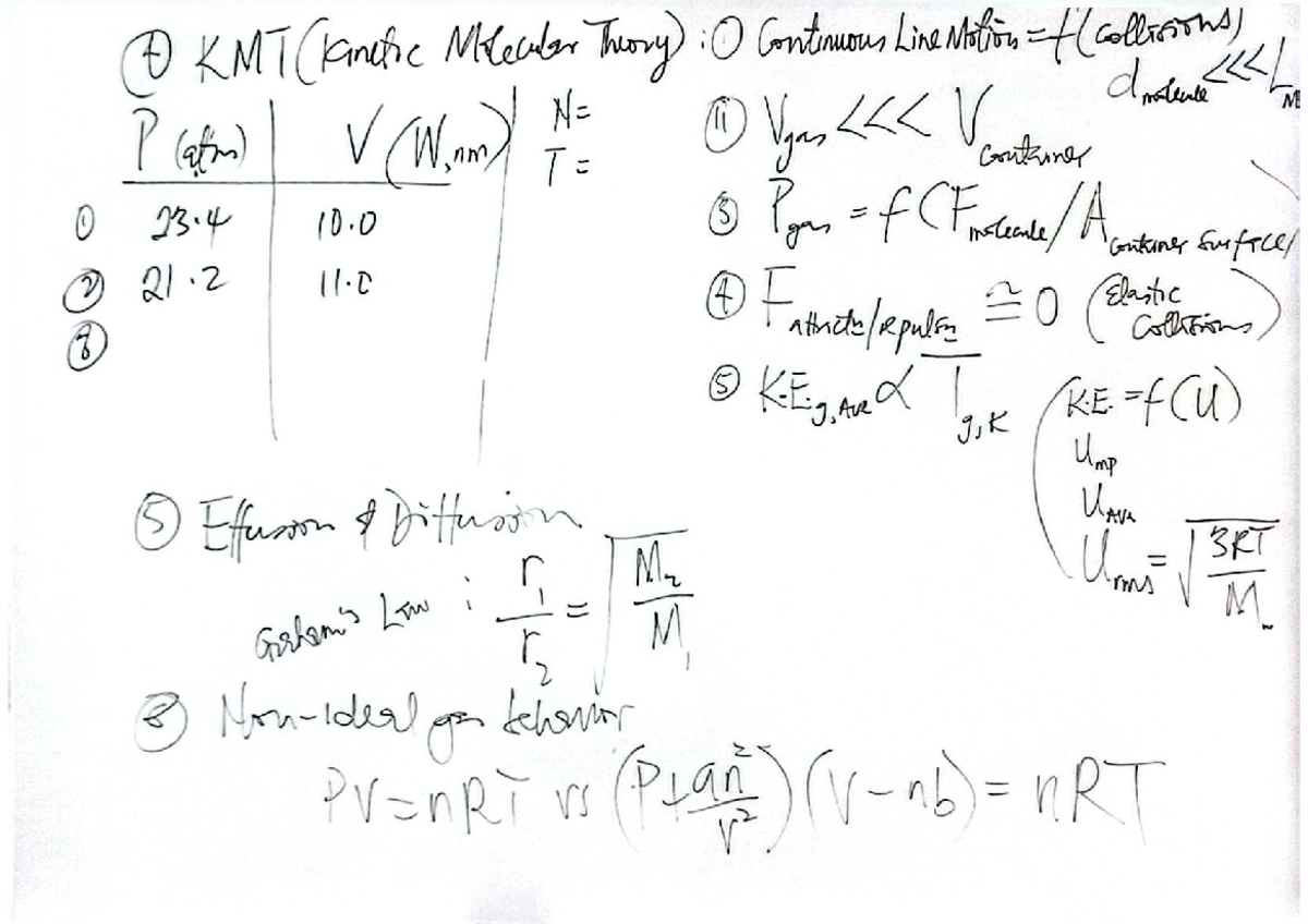 KMT (Kinetic Molecular Theory) Concepts and Gas Laws Overview - Studocu