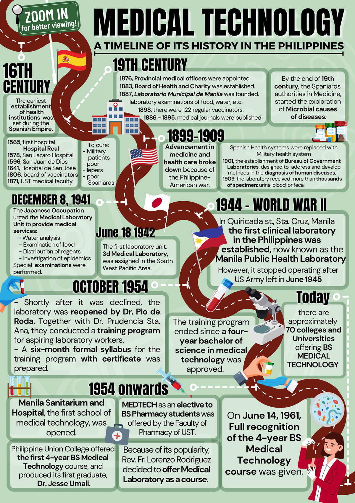 History of Medical Technology in the Philippines (BS MedTech) - Studocu