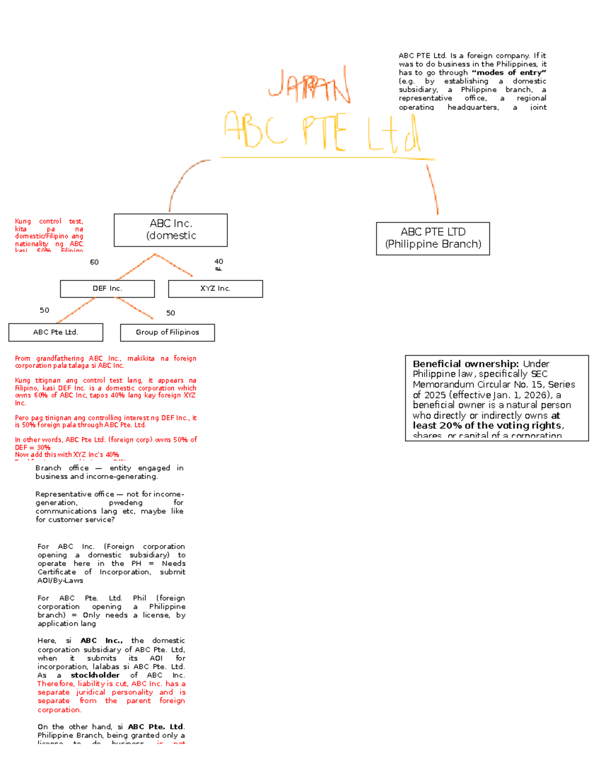 Beneficial Ownership Notes for ABC PTE Ltd. in the Philippines - Studocu