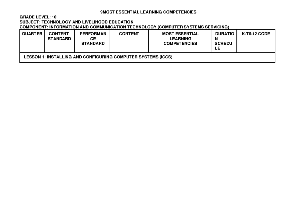 Simplified MELCs for TLE ICT CSS Grade 10 (SY 2020-2021) - Studocu