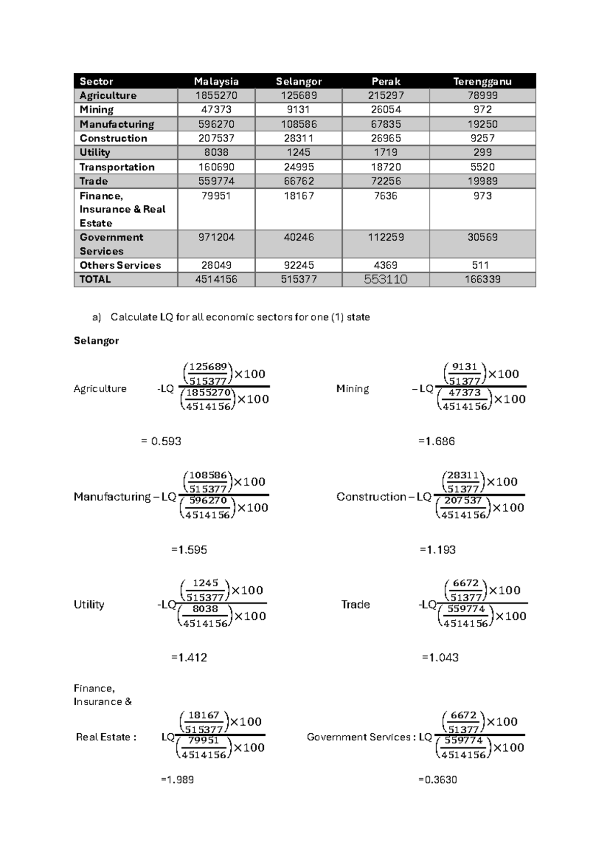 Economic Sector Analysis & LQ Calculation for LQ 1 Malaysia - Studocu