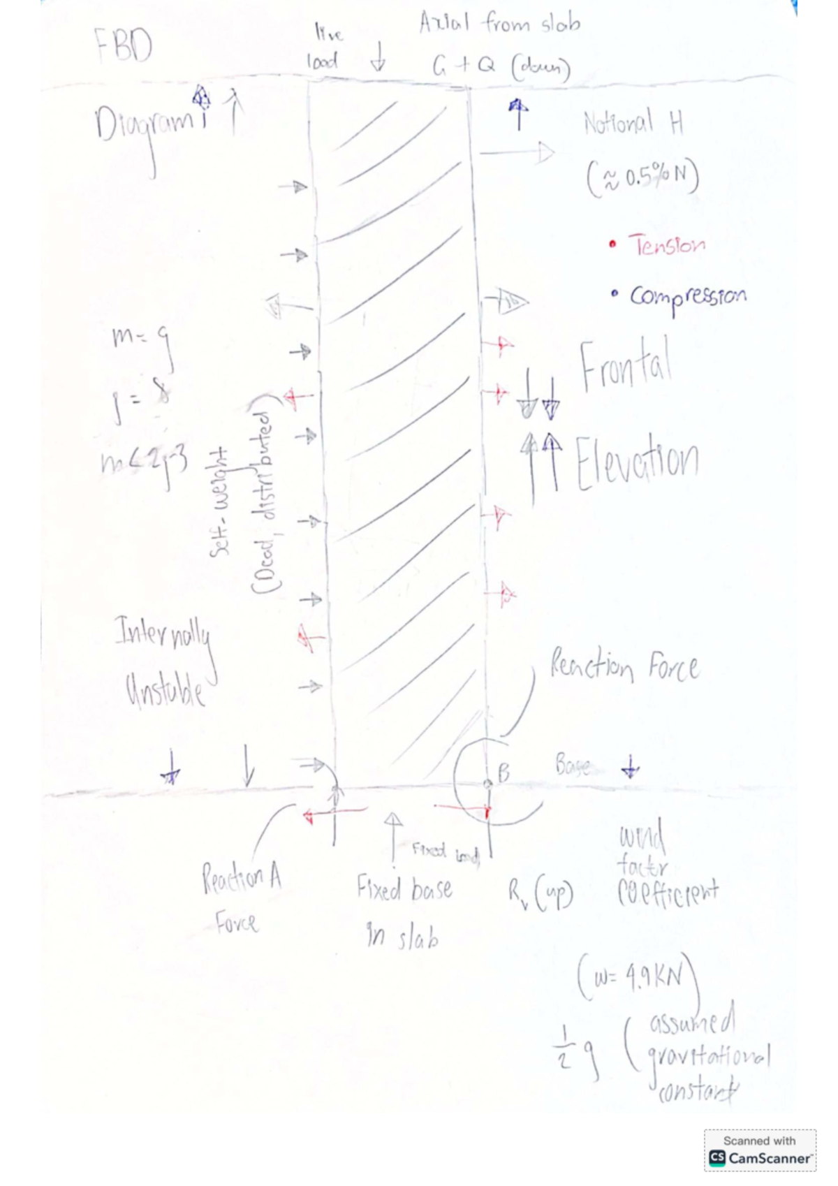 FBD Analysis of Axial Load on Slab - Engineering Mechanics (ENG 101 ...
