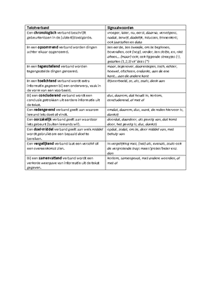 Boekverslag: Het Gouden Ei van Tim Krabbé - Een spannend verhaal ...