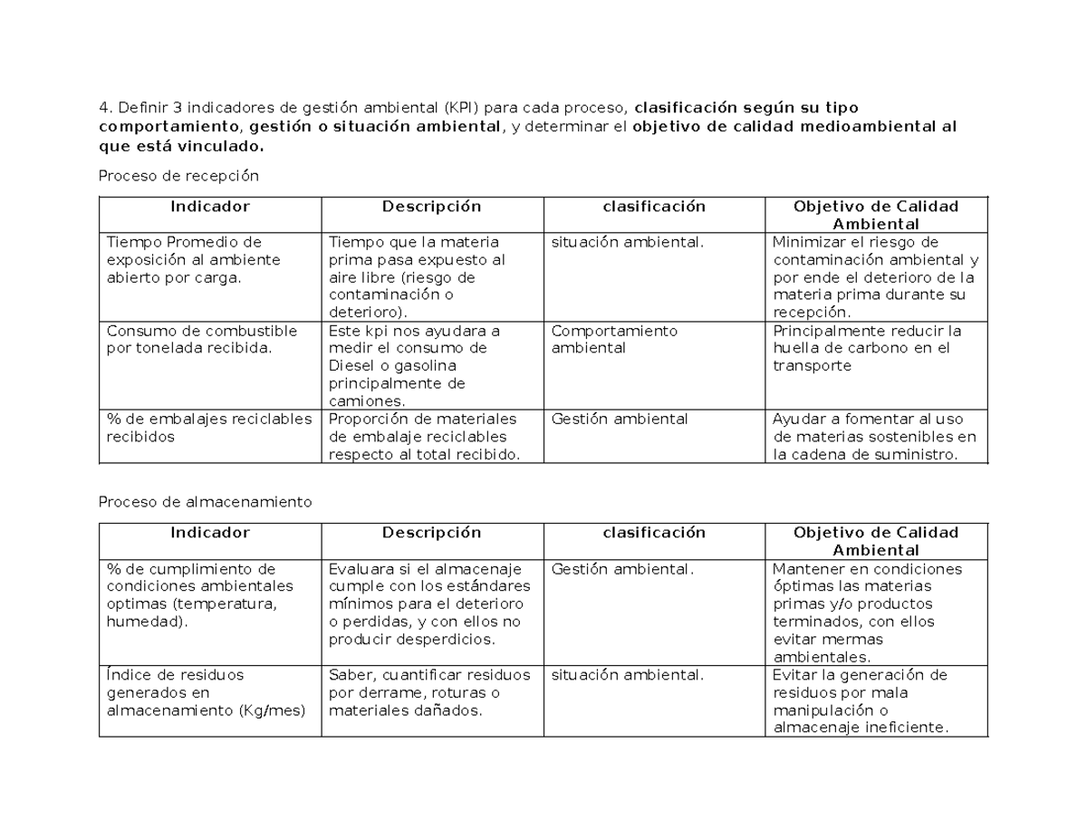 KPI de Gestión Ambiental: Indicadores y Objetivos para Procesos 4-5 ...