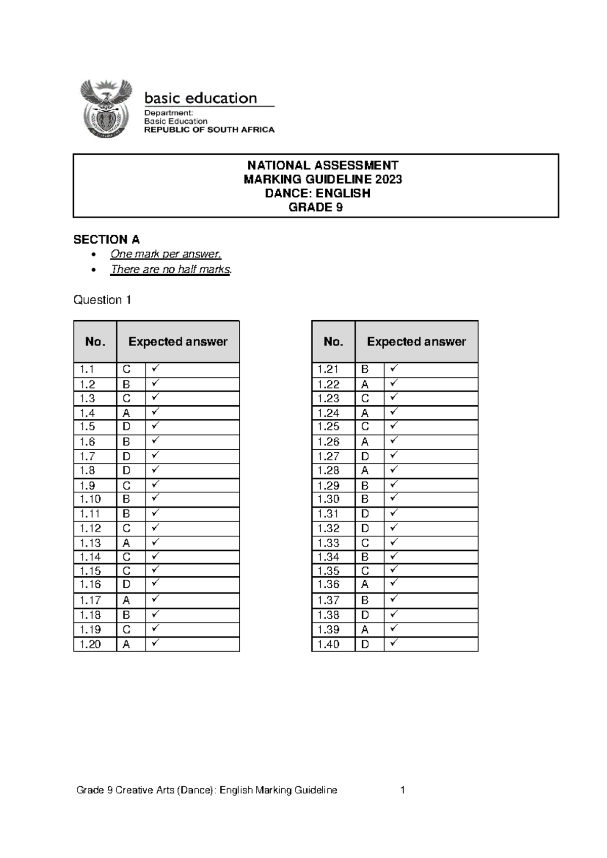 Grade 9 Dance English Marking Guideline - Grade 9 Creative Arts (Dance ...