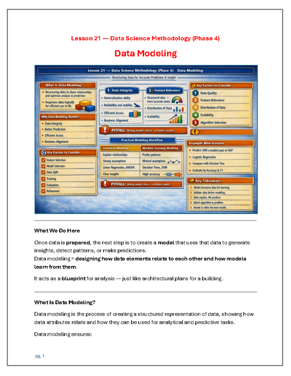 Lesson 21: Data Science Methodology (Phase 4) - Data Modeling Insights ...
