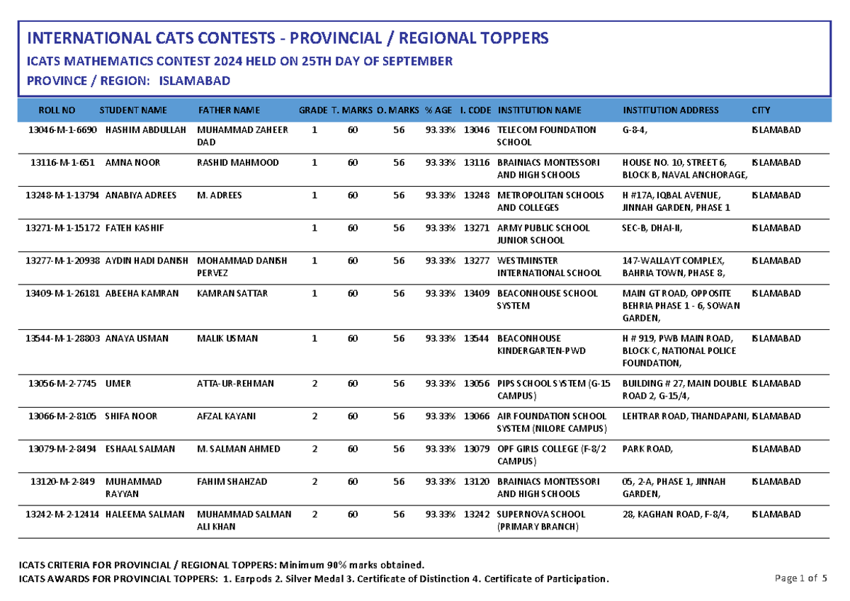 ICATS Mathematics Contest 2024: Islamabad Provincial Toppers - Studocu