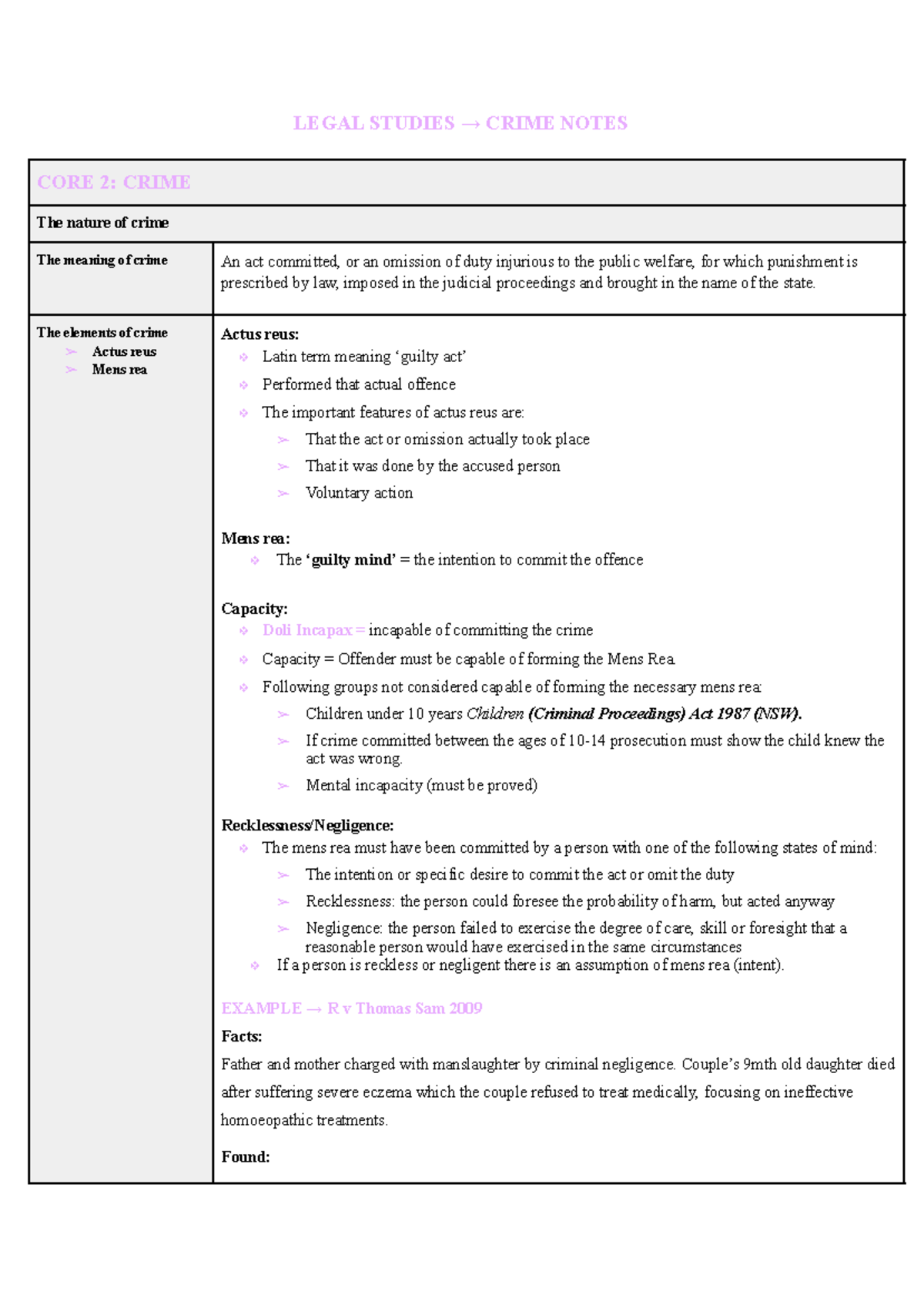 HSC Legal Studies - Comprehensive Crime Notes Overview - Studocu
