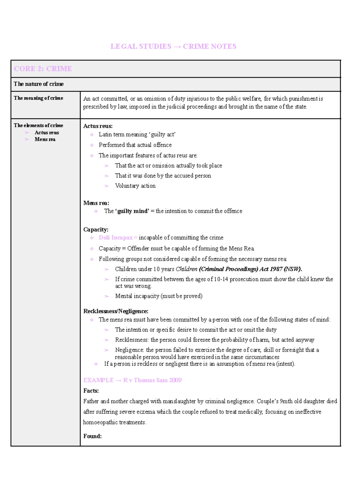 HSC FULL Crime Notes 2025: Themes, Challenges, and Legal Principles ...