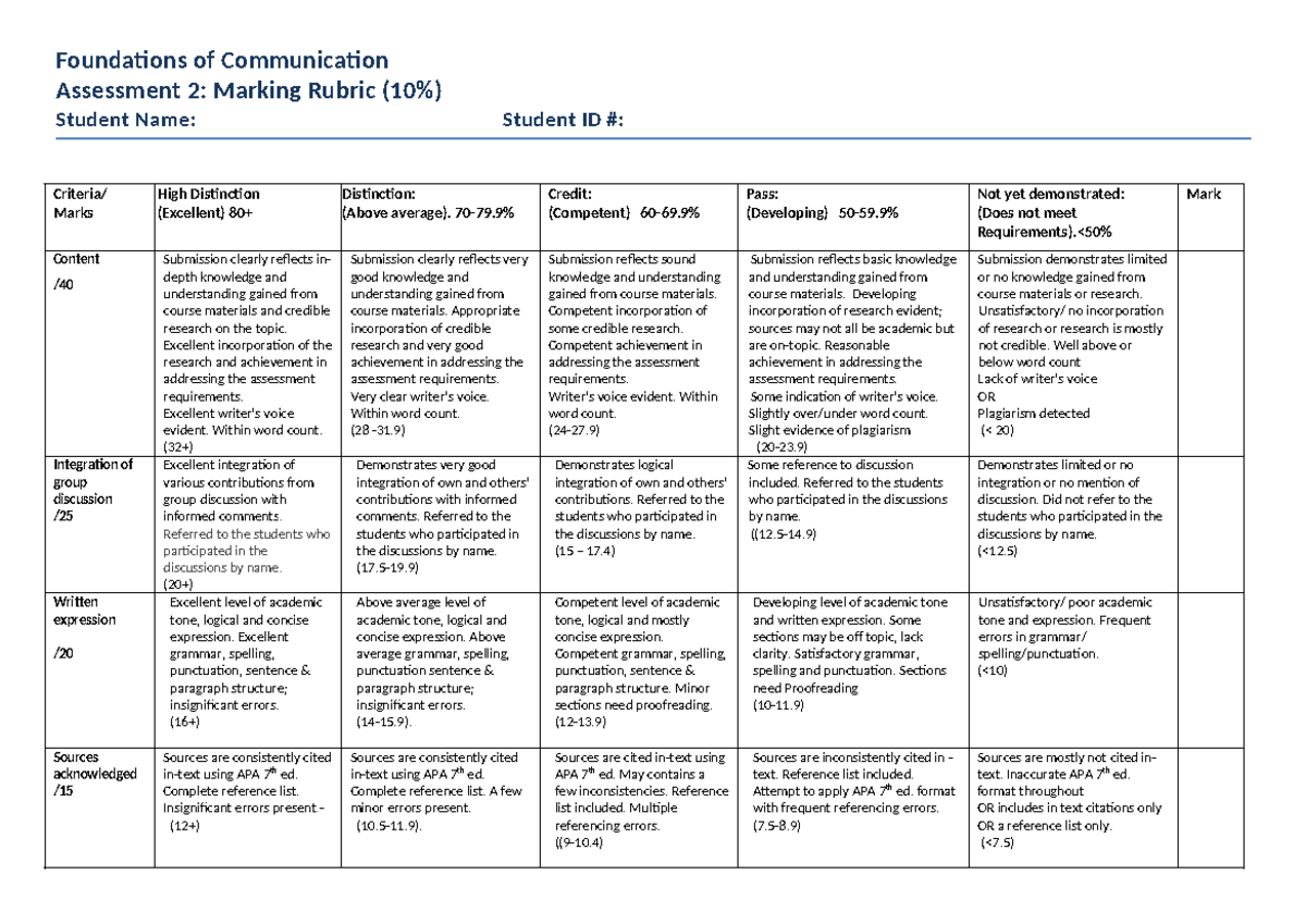 COMS Assessment 2: Communication Marking Rubric 2023 - Studocu