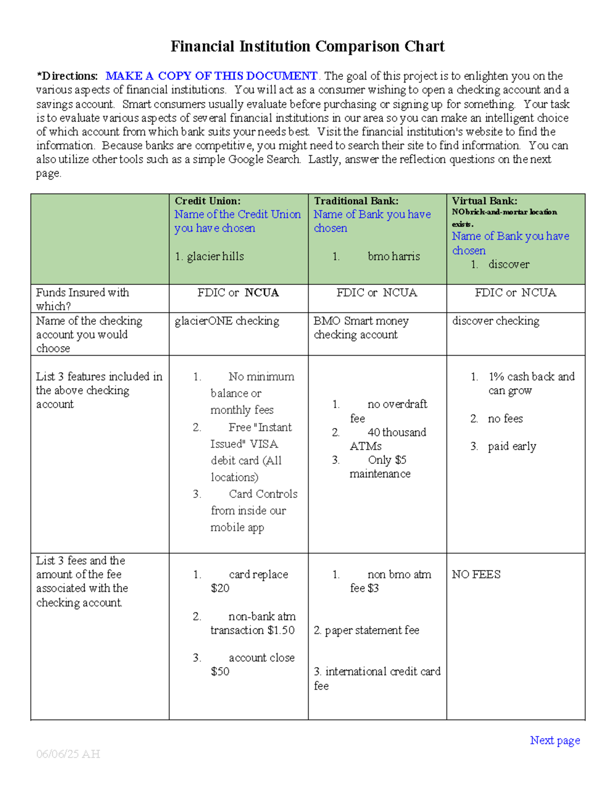Financial Institution Comparison Chart: Checking & Savings Accounts ...