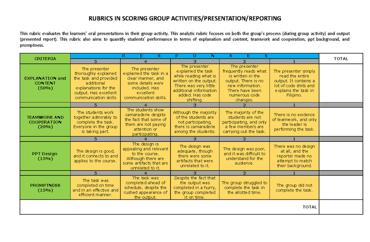 Analytic Rubric for Group Presentation & Reporting Activities - Studocu