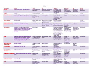 ATI Medication Template: Spironolactone (medication) - ACTIVE LEARNING ...