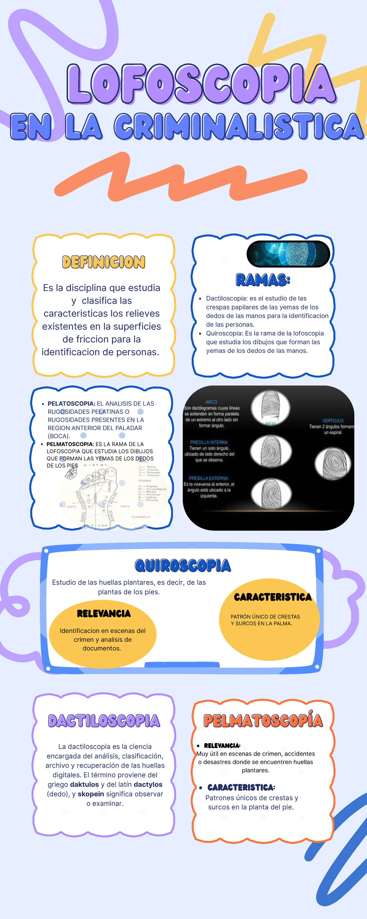 Lofoscopia Forense: Definición y Ramas en Criminalística - Studocu