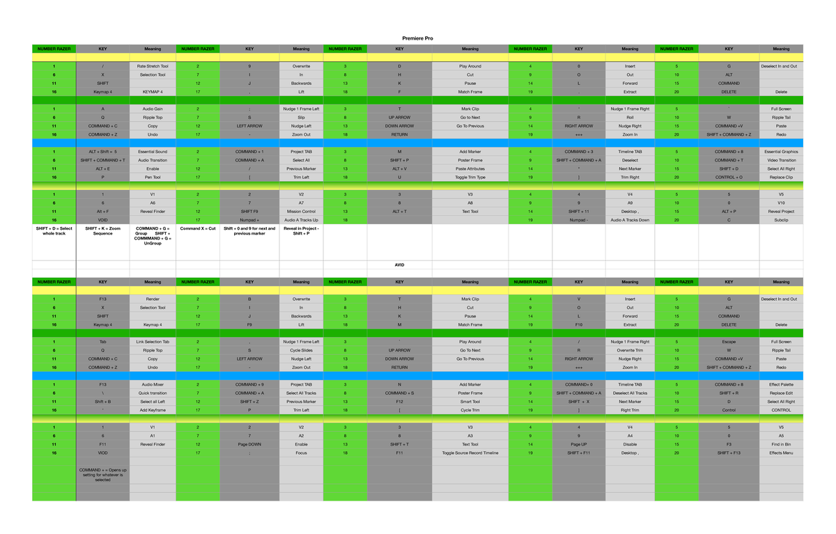 Razer KEYS Complete - Premiere Pro Editing Shortcuts Guide - Studocu