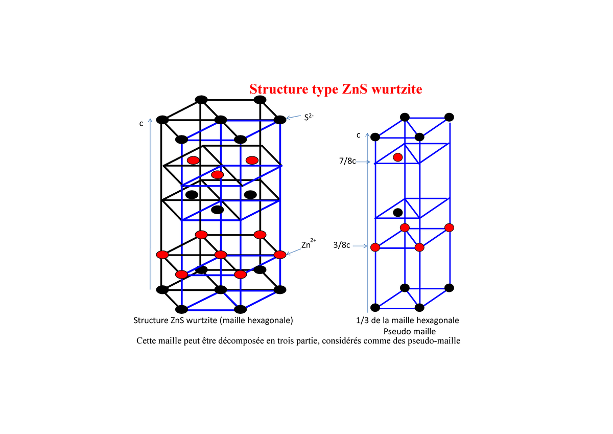 Chapitre 4: Structure ZnS Wurtzite et Propriétés dans Cours 25-3-2020 ...