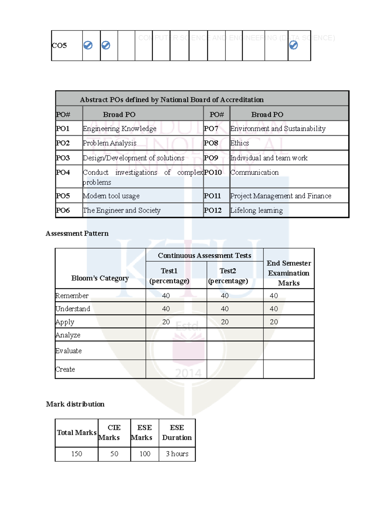 COMPUTER SCIENCE AND ENGINEERING (DATA SCIENCE) CO5 Syllabus Overview - Studocu