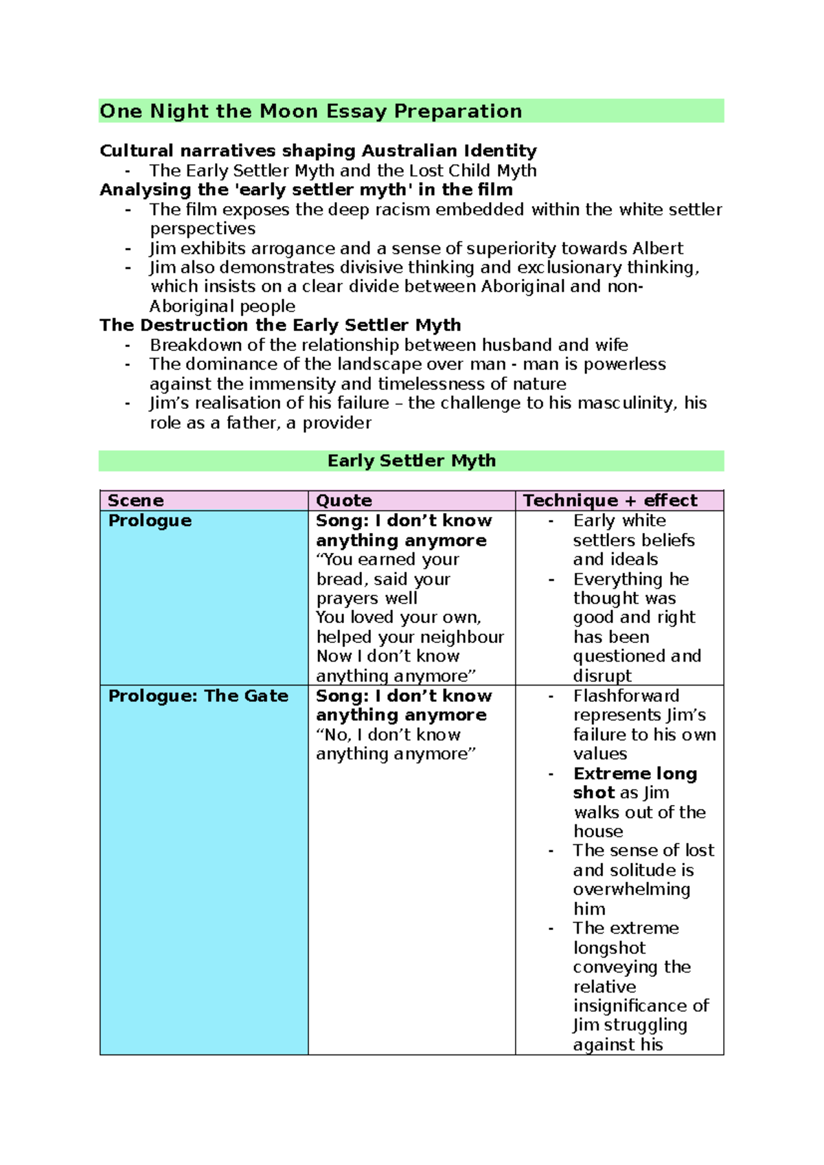 ENG 101 One Night the Moon: Essay Preparation & Analysis - Studocu