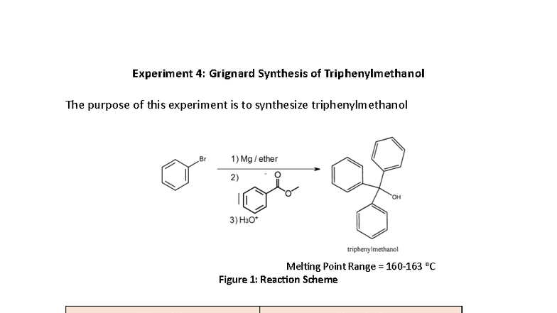 Experiment 4: Grignard Synthesis of Triphenylmethanol Protocol - Studocu