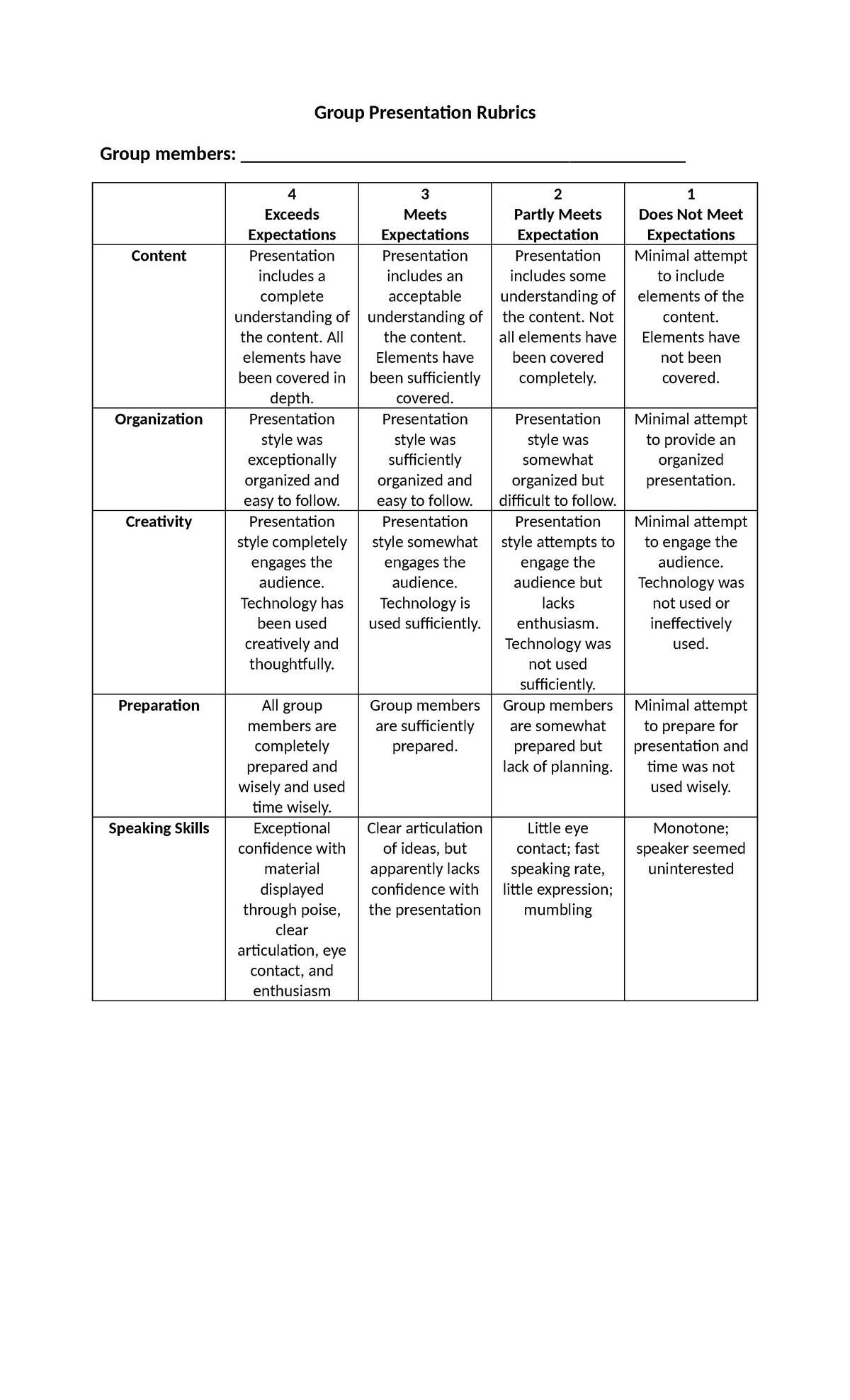 ART Group Presentation Rubrics - Group Presentation Rubrics Group ...