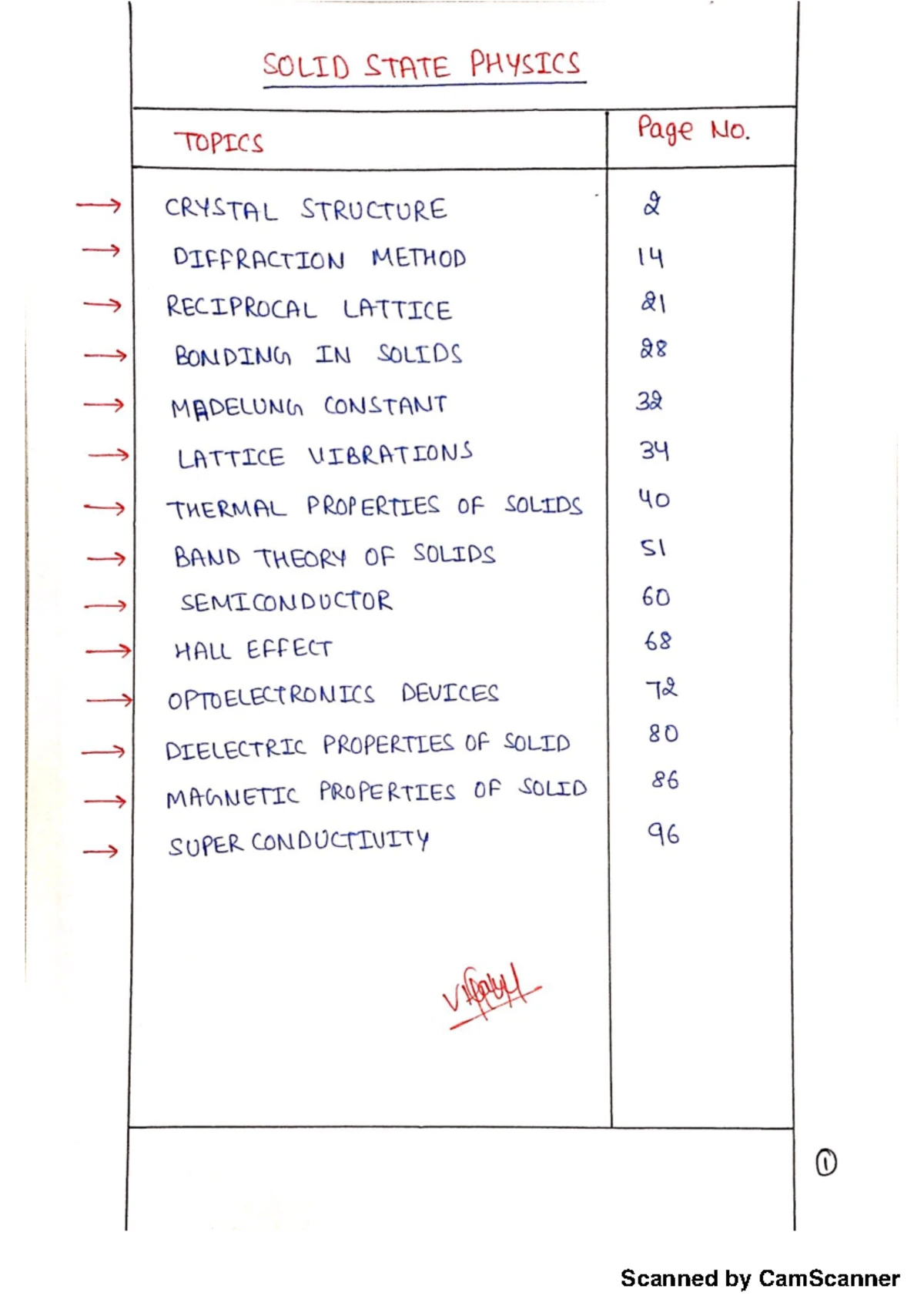 Active methylene compounds - BSc. PS/LS Sem VI (2021‐22) Organic Chemistry By Dr. Sunny Manohar ...