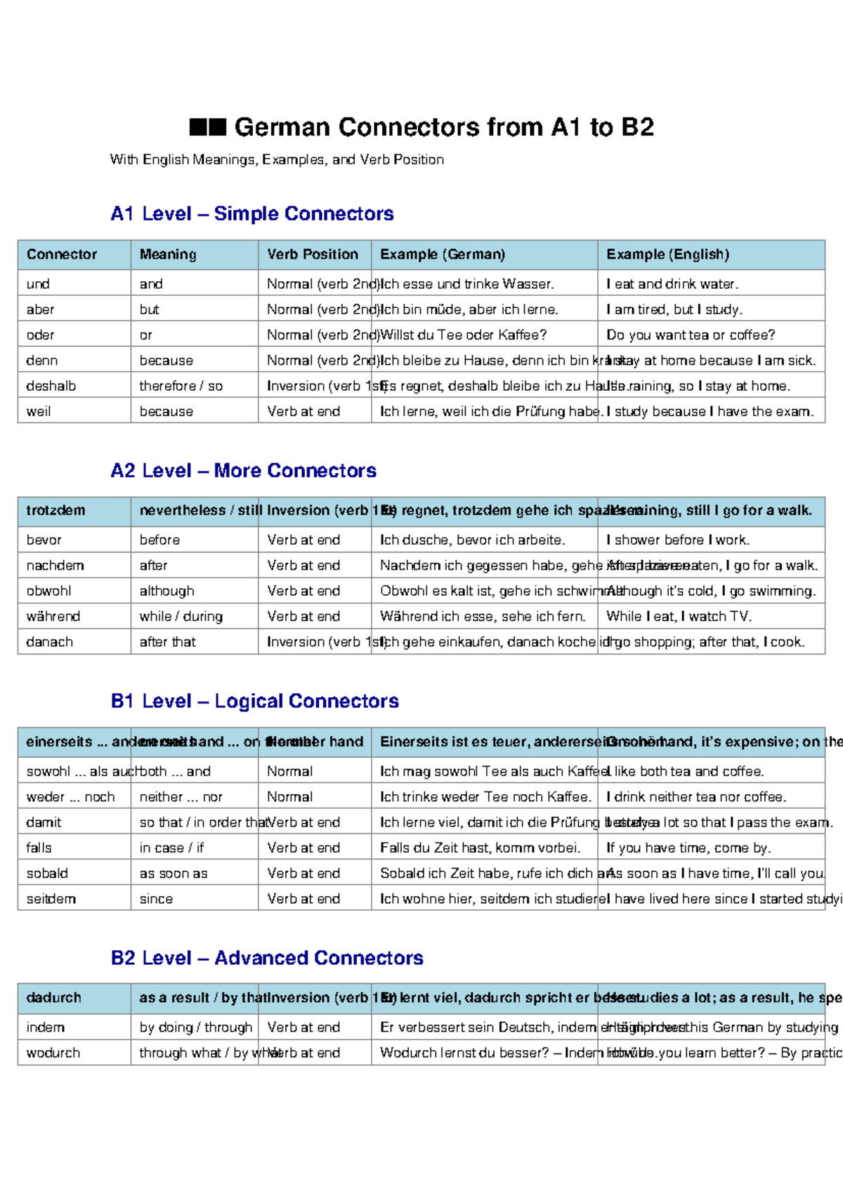 German Connectors A1-B2: Meanings, Examples & Verb Positions - Studocu
