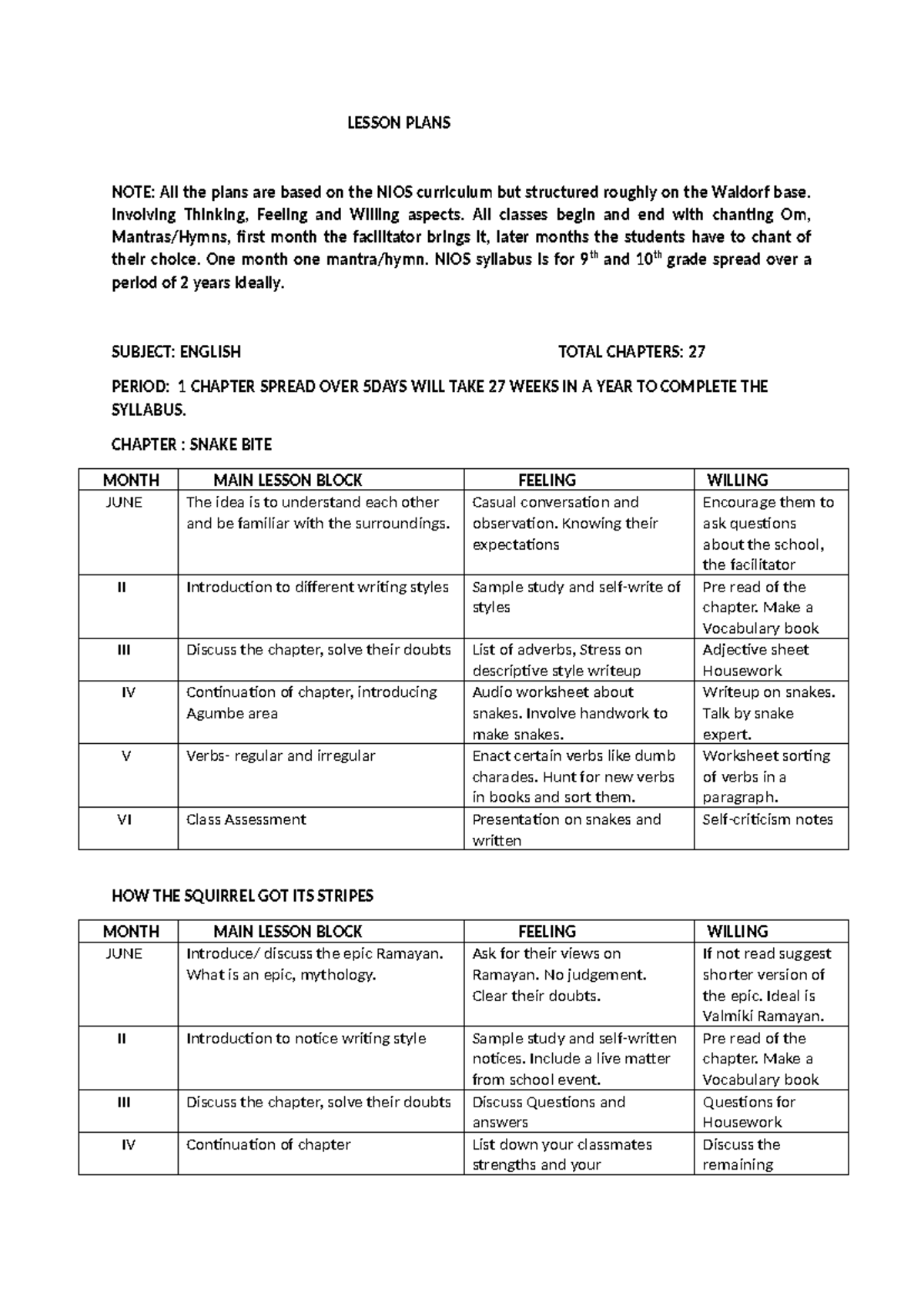 English Lesson Plan (9th & 10th Grade) - NIOS Curriculum Overview - Studocu
