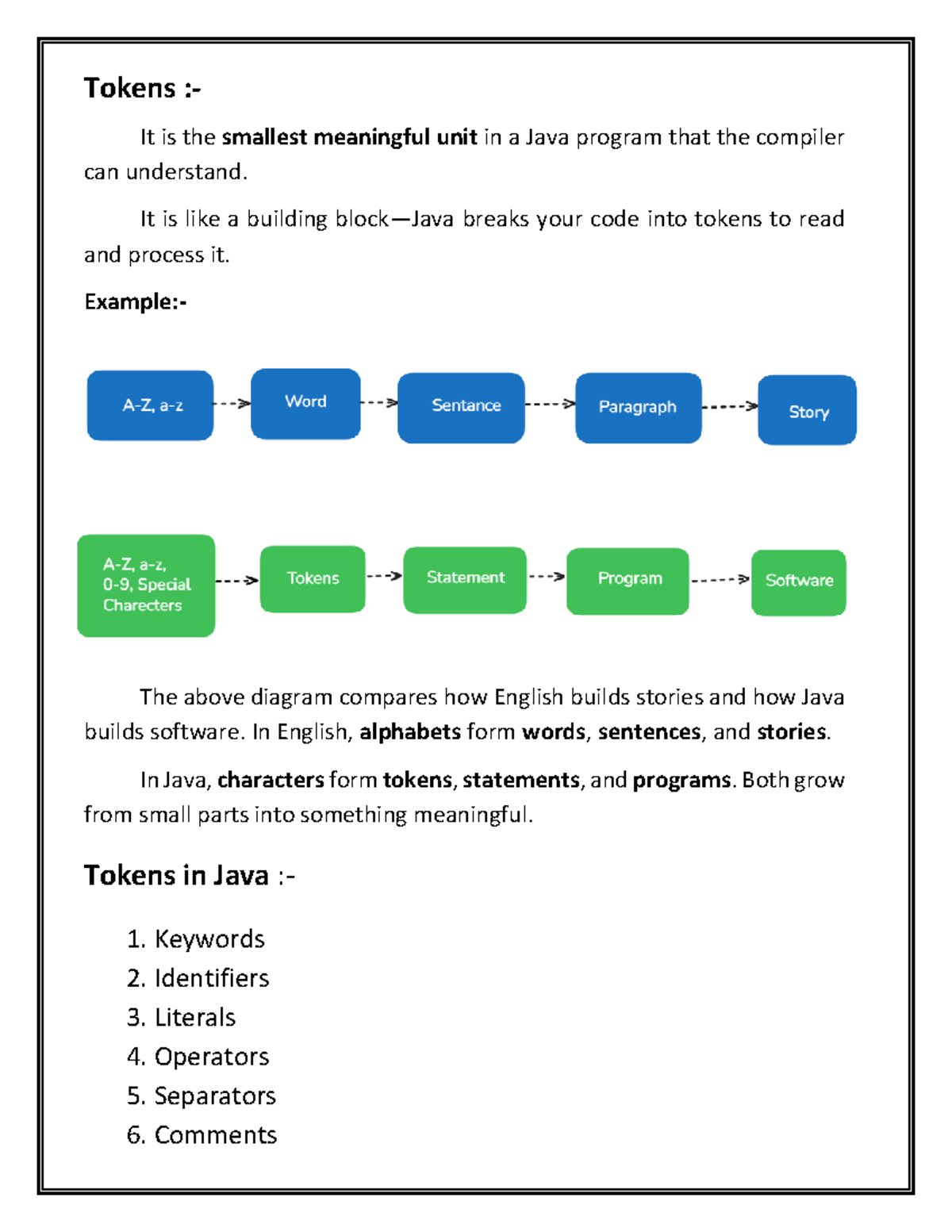 Java Class 5 Notes: Understanding Tokens and Their Types - Studocu