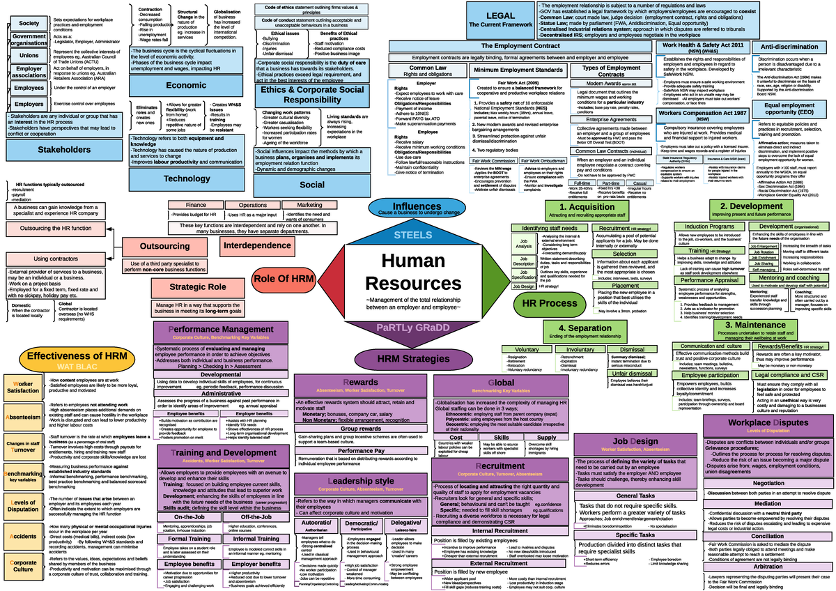 Human Resources Management Strategies Overview - Midterm Study Notes ...