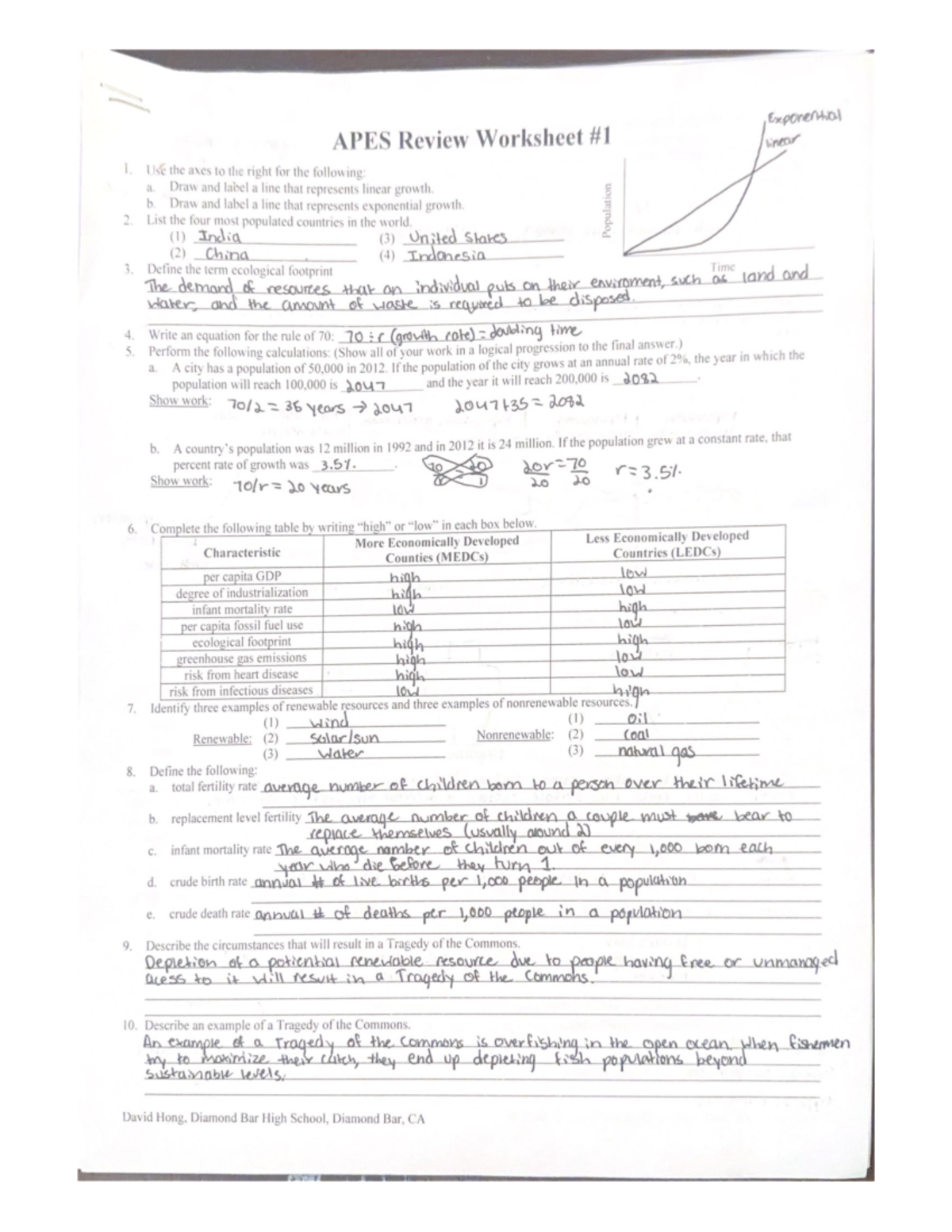 APES Review Worksheet #1: Key Concepts and Calculations for Ecology ...