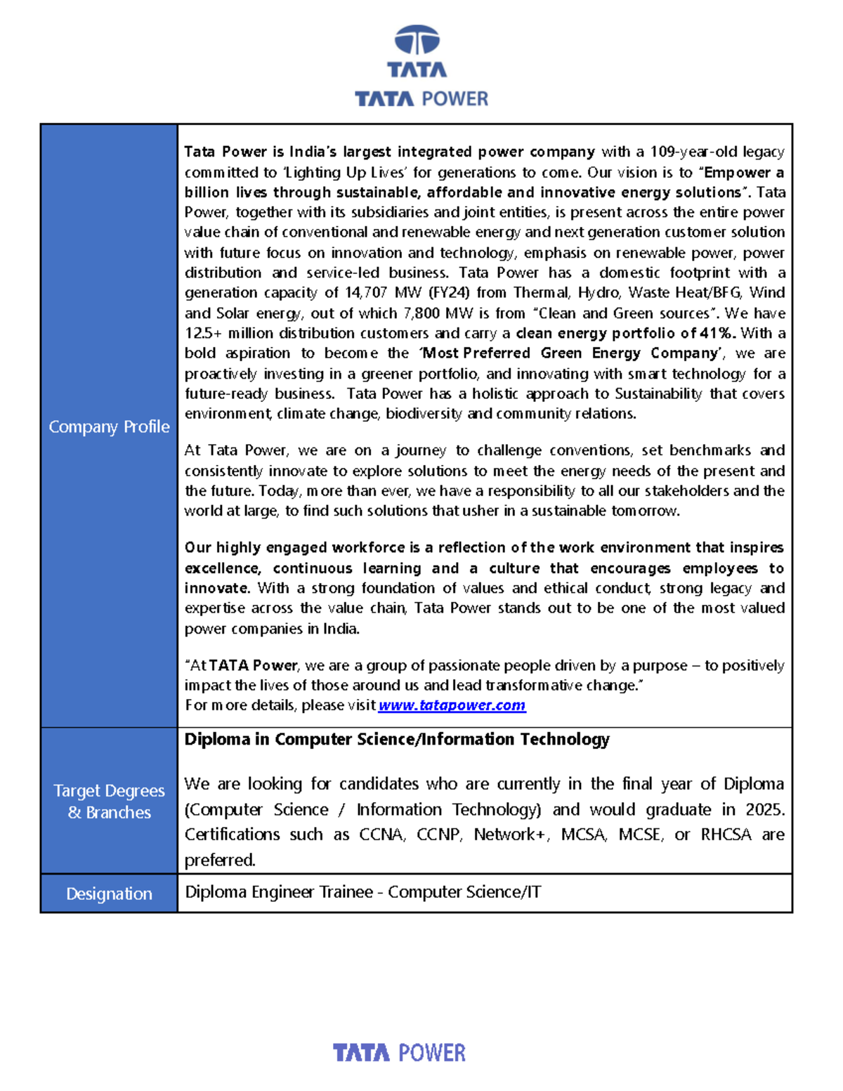 Job Description - Tata Power - DET (Computer Science and IT) - Company ...