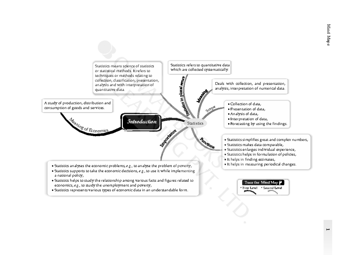 CBSE 11th Economics Mind Maps: Statistics and Economic Analysis - Studocu
