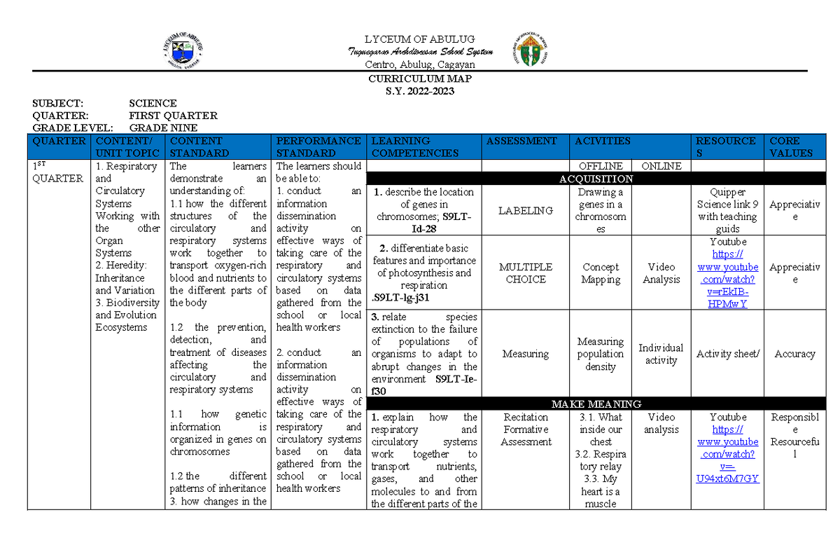 Curriculum Map for Science 9: First Quarter Overview - Studocu