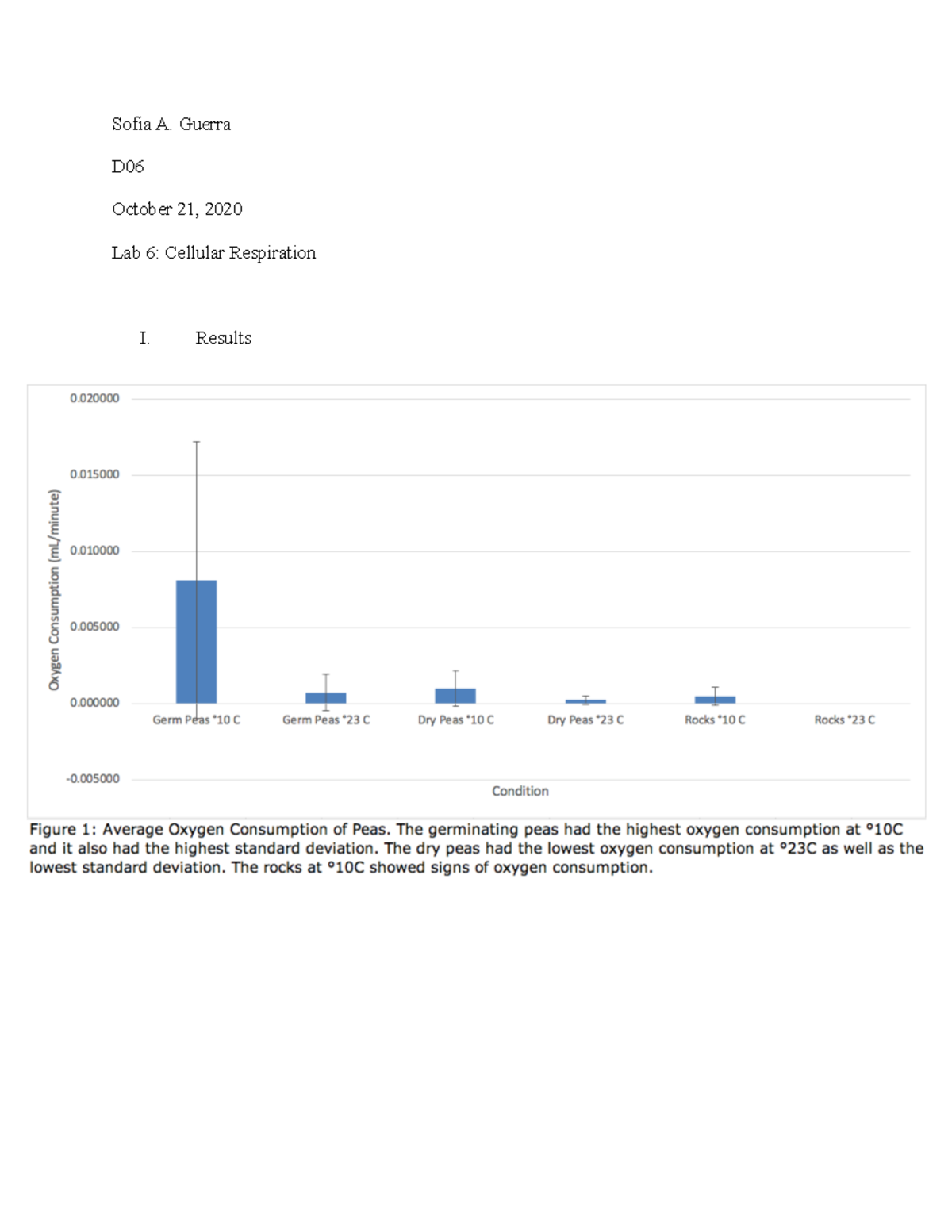Lab 6: Post Lab Analysis of Cellular Respiration in Peas - Studocu
