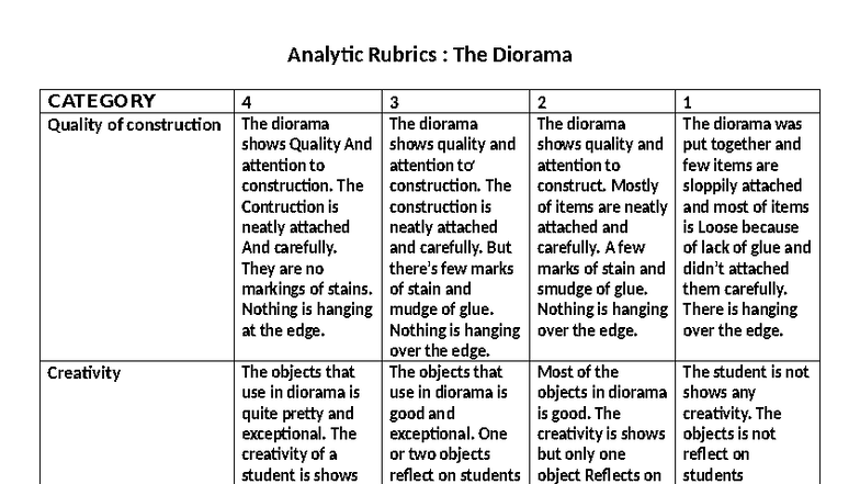 Diorama Assessment Rubric: Quality & Creativity Evaluation - Studocu