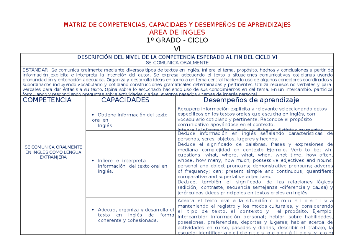 Matriz de Competencias de Inglés - 1º y 2º Grado, Ciclo VI y VII - Studocu