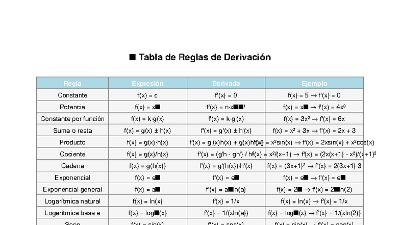 Reglas de Derivación - Taller de Práctica (Cálculo) - Studocu