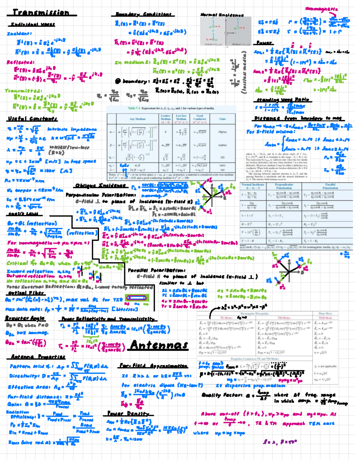 EE330 Final Exam Cheat Sheet: Transmission Boundary Waves and Reflection - Studocu